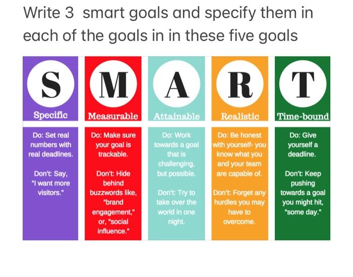 Solved Write 3 smart goals and specify them in each of the | Chegg.com
