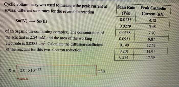 Solved Cyclic voltammetry was used to measure the peak | Chegg.com