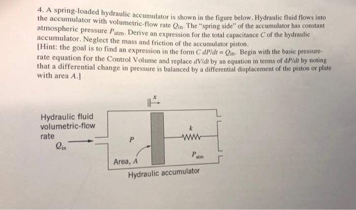 Solved 4. A spring-loaded hydraulic accumulator is shown in | Chegg.com