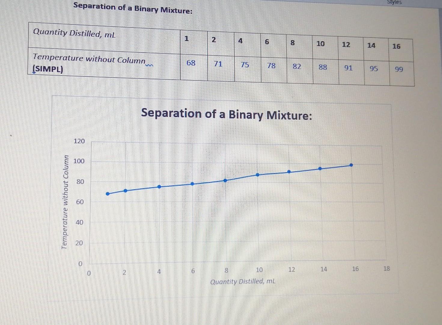 Solved Distillation of Hexane:Separation of a Binary | Chegg.com