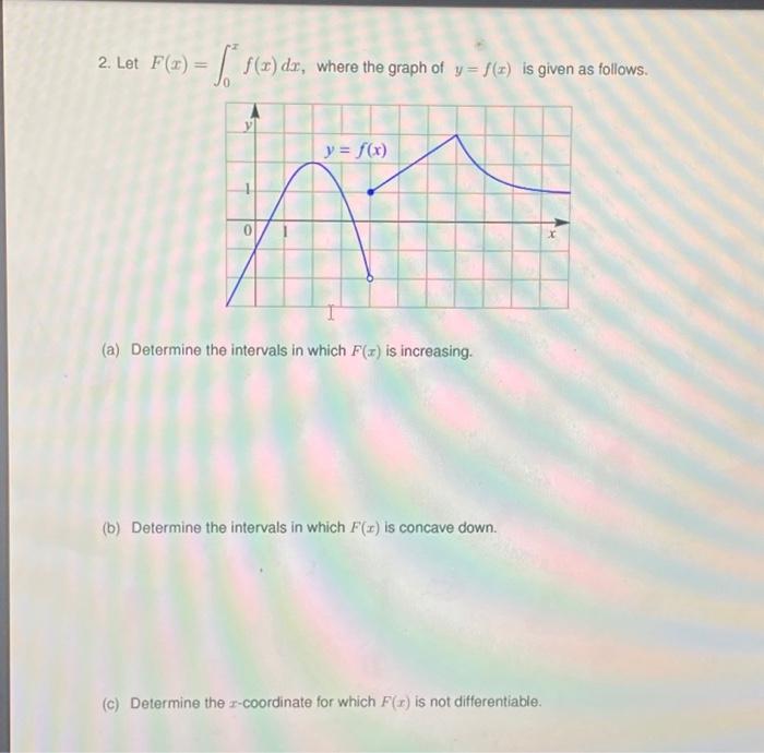 Solved 2. Let F(x)=∫0xf(x)dx, where the graph of y=f(x) is | Chegg.com