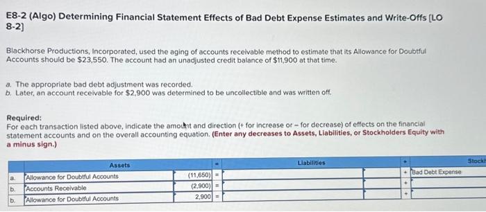 E8-2 (Algo) Determining Financial Statement Effects | Chegg.com