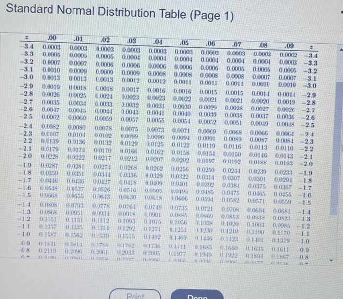 Solved Standard Normal Distribution Table (Page 1)Standard | Chegg.com