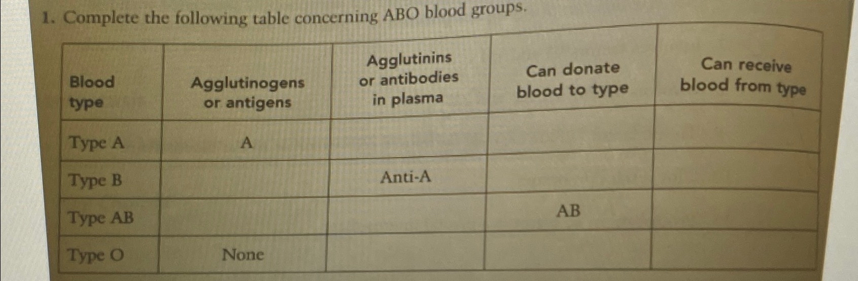 Solved Complete the following table concerning ABO blood | Chegg.com