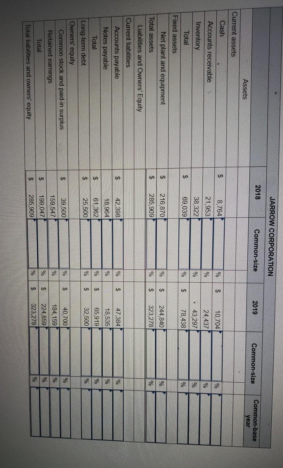 Solved Problem 3-18 Common-Size and Common-Base Year | Chegg.com