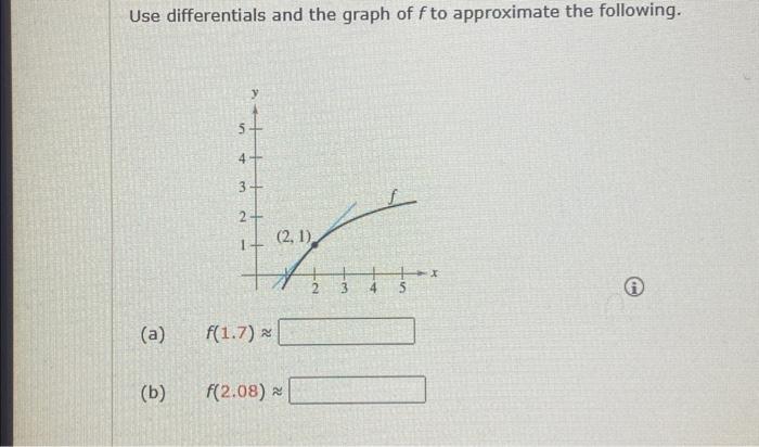 Solved Use differentials and the graph of f to approximate | Chegg.com