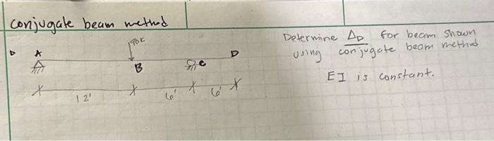 Solved conjugate beam wethed Determine ΔD for beam shown | Chegg.com
