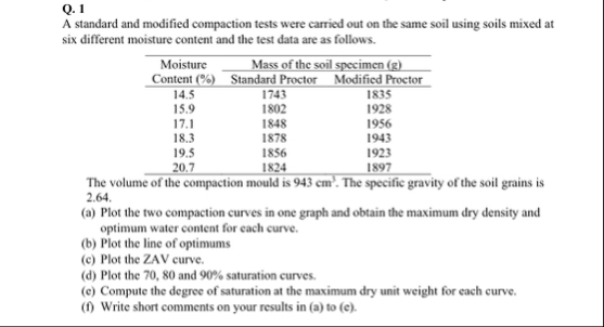 Q. 1A standard and modified compaction tests were | Chegg.com
