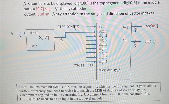 Solved How do i include the segdisplay and write the | Chegg.com
