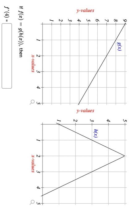Solved Find the following using the table below. if | Chegg.com