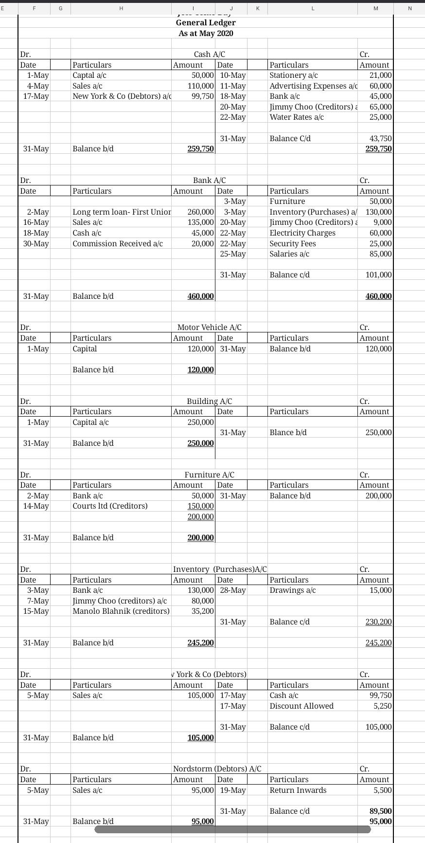 Solved a Jessie Samuels, a sole trader, owns a retail shop | Chegg.com