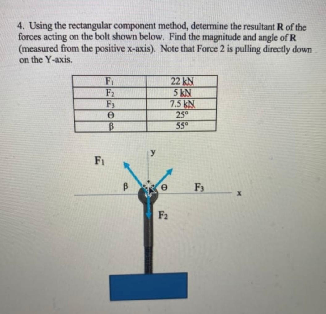 Solved 4. Using the rectangular component method, determine | Chegg.com