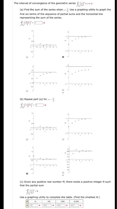 Solved The interval of convergence of the geometric series - | Chegg.com