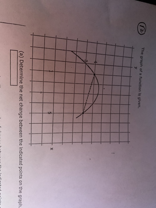 Solved The graph of a function is given. (a) Determine the | Chegg.com
