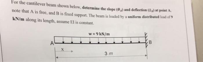 Solved For the cantilever beam shown below, determine the | Chegg.com