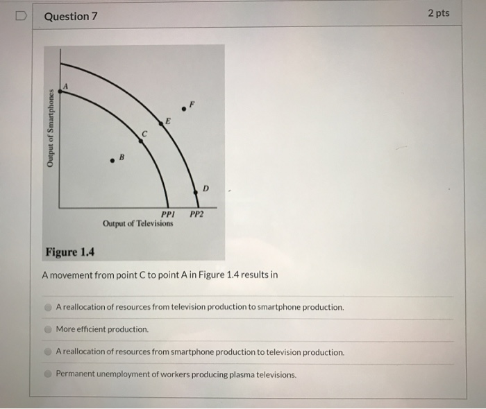Solved D Question 7 2 pts Output of Smartphones PPI Output | Chegg.com