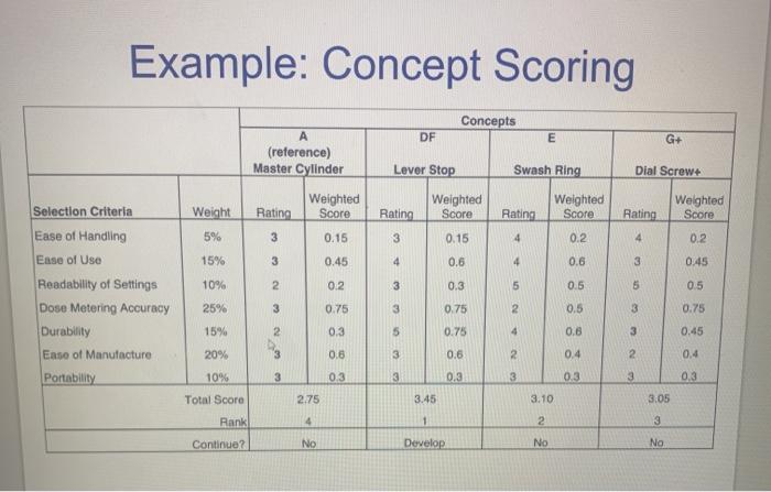 Solved Concept Selection Exercise: Mechanical Pencils -20 | Chegg.com