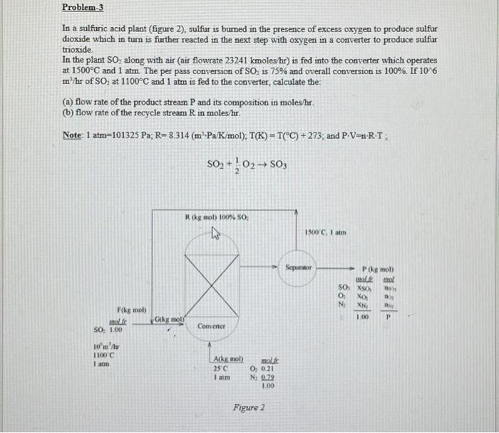 Solved In a sulfuric acid plant (figure 2), sulfur is burned | Chegg.com