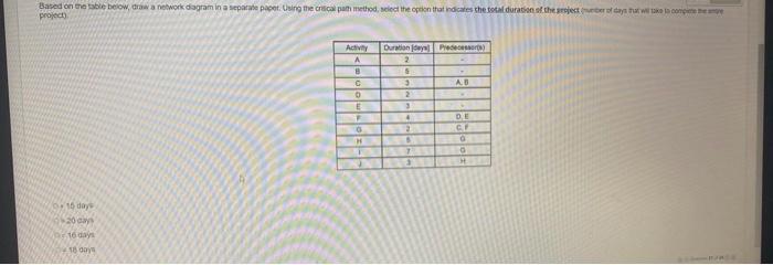 Solved Based on the table below draw a network diagram in a | Chegg.com
