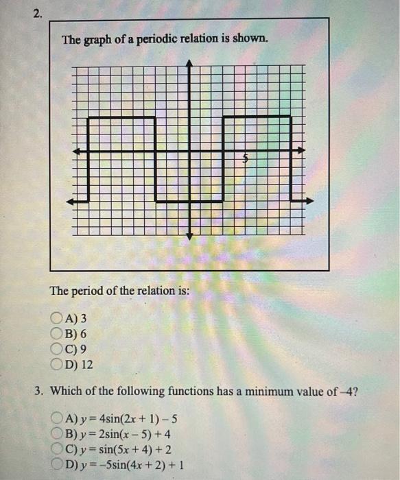 Solved The graph of a periodic relation is shown. The period | Chegg.com