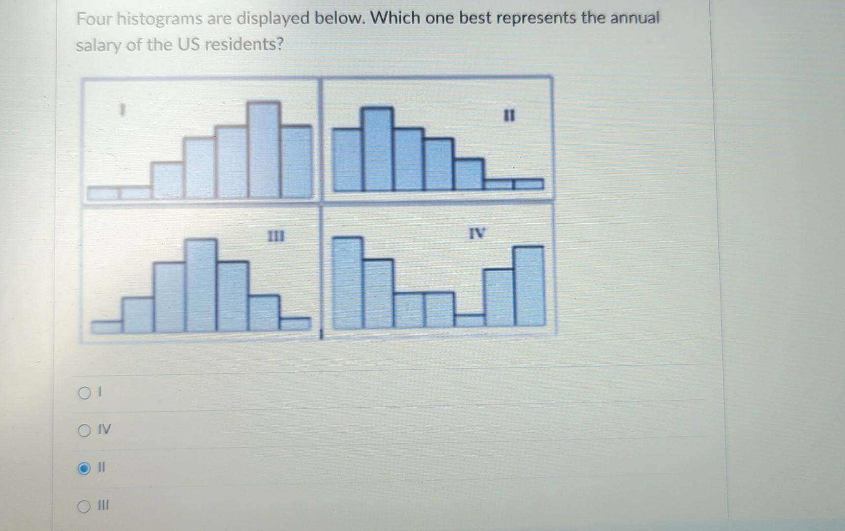 Solved Four histograms are displayed below. Which one best | Chegg.com