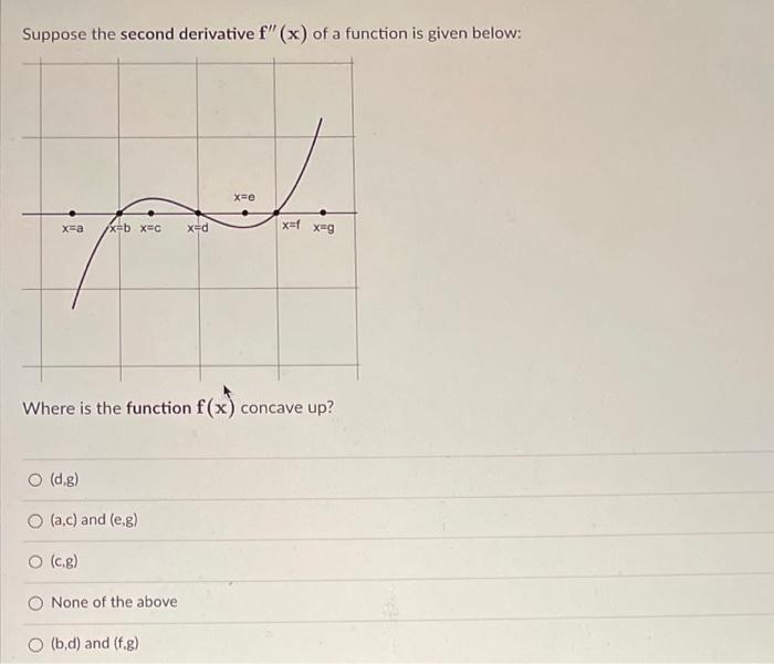 Solved Suppose the second derivative f′′(x) of a function is | Chegg.com