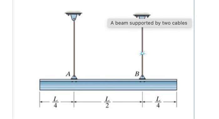 Solved The uniform beam has a weight W. (Elgure 1 ) If it is | Chegg.com
