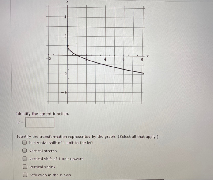 Solved Identify the parent function. y = Identify the | Chegg.com
