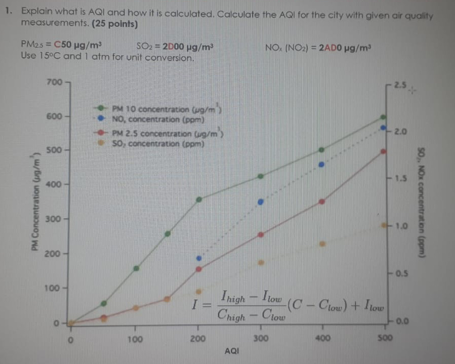 Solved Explain what is AQI and how it is calculated. | Chegg.com