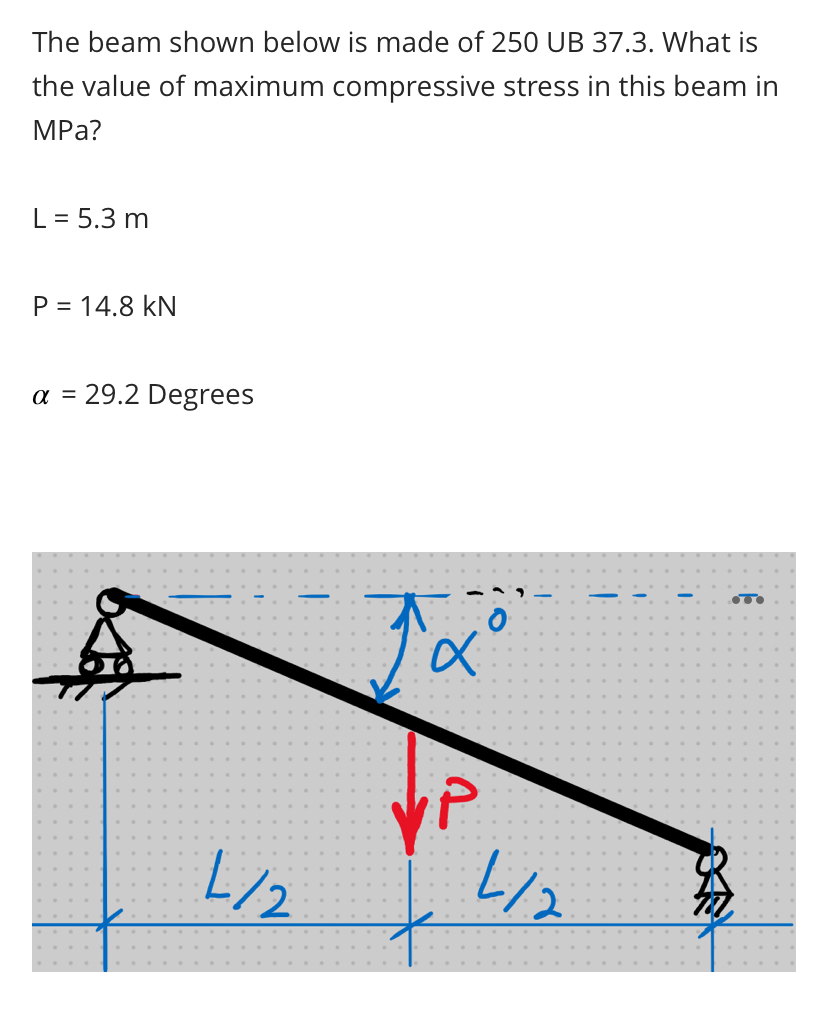 Solved The beam shown below is made of 250 ﻿UB 37.3. ﻿What | Chegg.com
