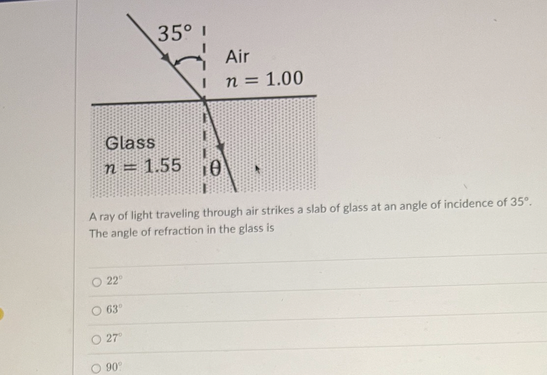 Solved A ray of light traveling through air strikes a slab | Chegg.com