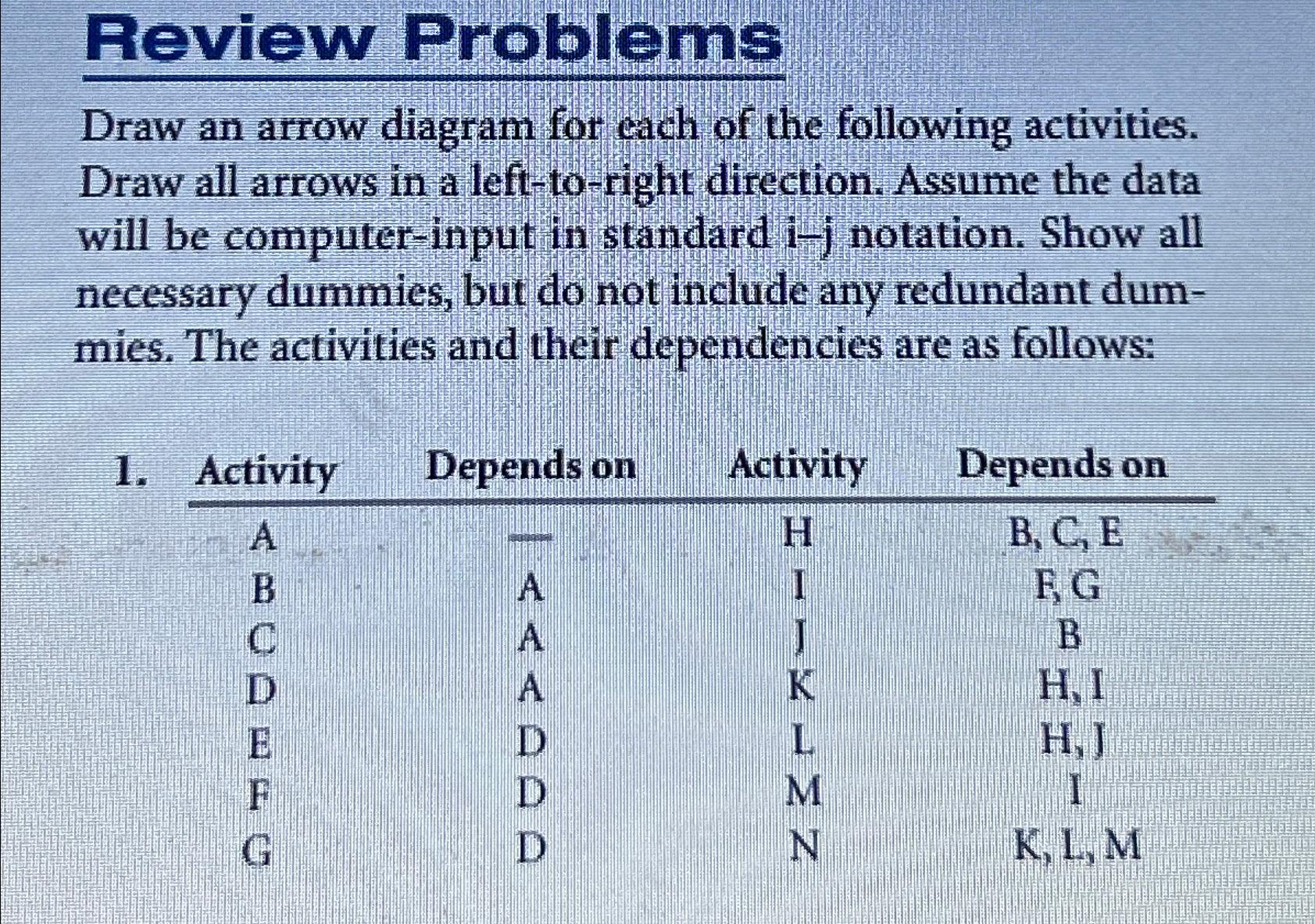 Solved Review ProblemsDraw an arrow diagram for each of the | Chegg.com