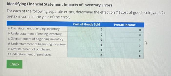 Solved Identifying Financial Statement Impacts of Inventory | Chegg.com