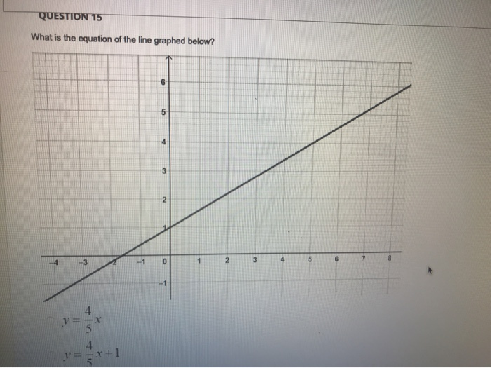 Solved QUESTION 15 What is the equation of the line graphed | Chegg.com
