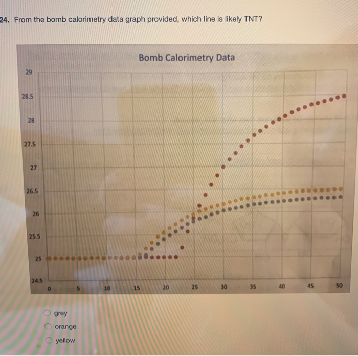 24. From the bomb calorimetry data graph provided, | Chegg.com