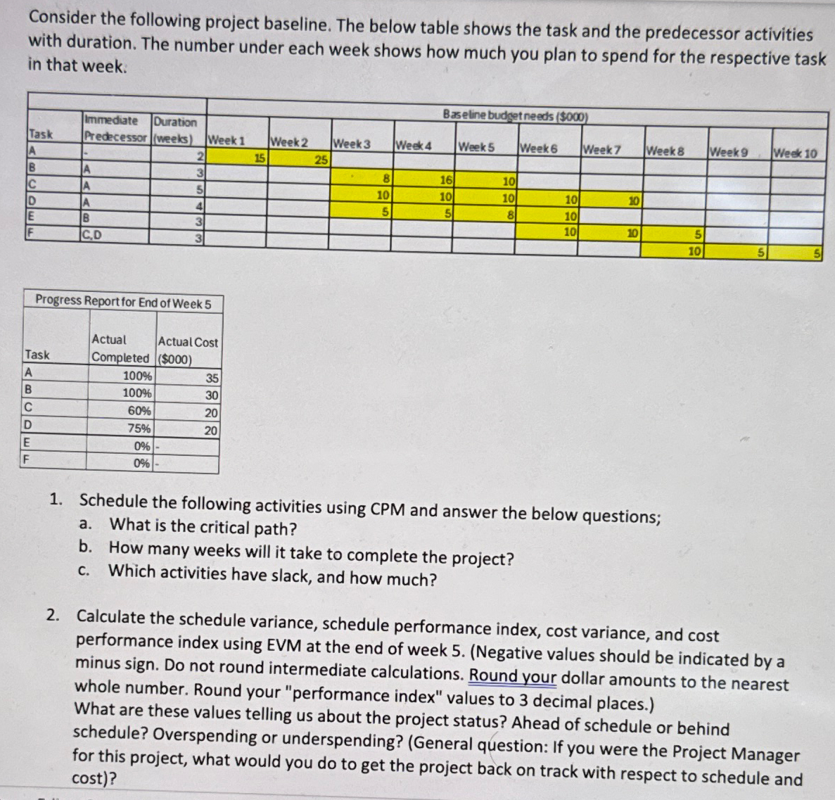 Solved Consider the following project baseline. The below | Chegg.com