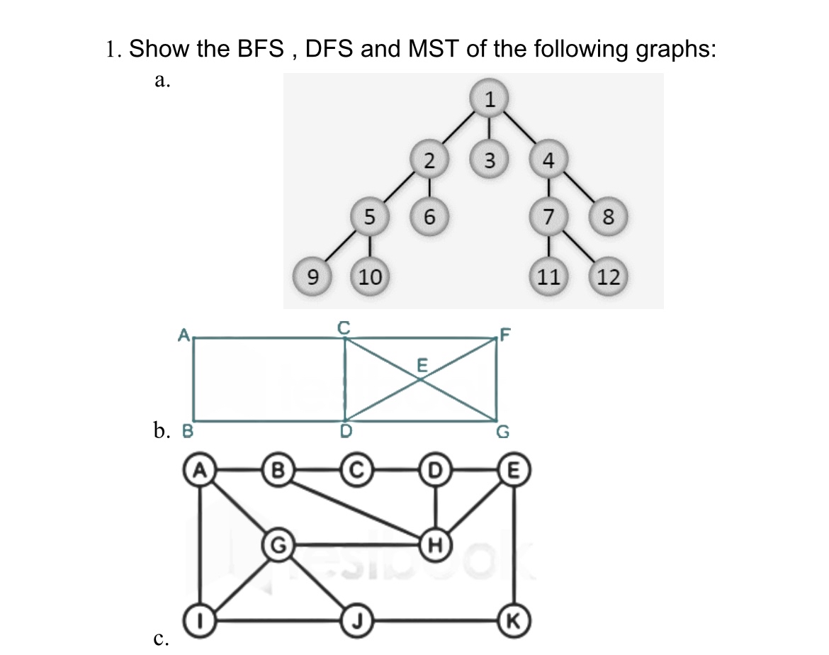 Show The Bfs ﻿dfs And Mst Of The Following 
