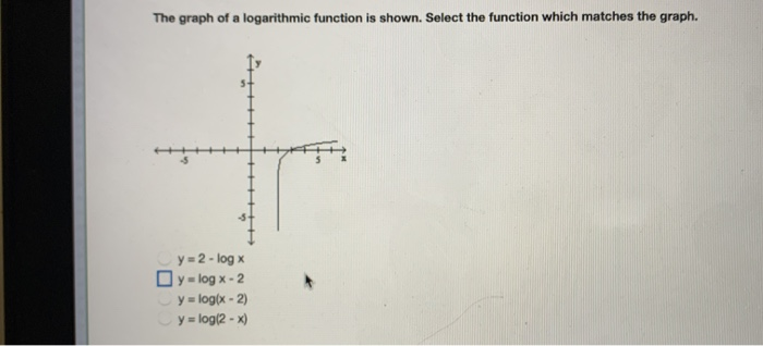 Solved The graph of a logarithmic function is shown. Select | Chegg.com