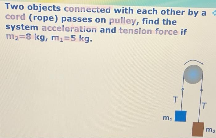 Solved Two objects connected with each other by a cord | Chegg.com