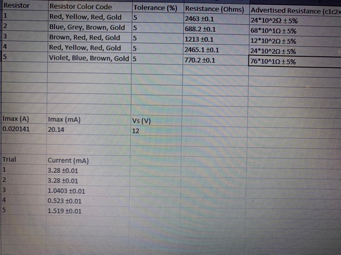 Solved Resistor 1 2 Resistor Color Code Tolerance (%) | Chegg.com