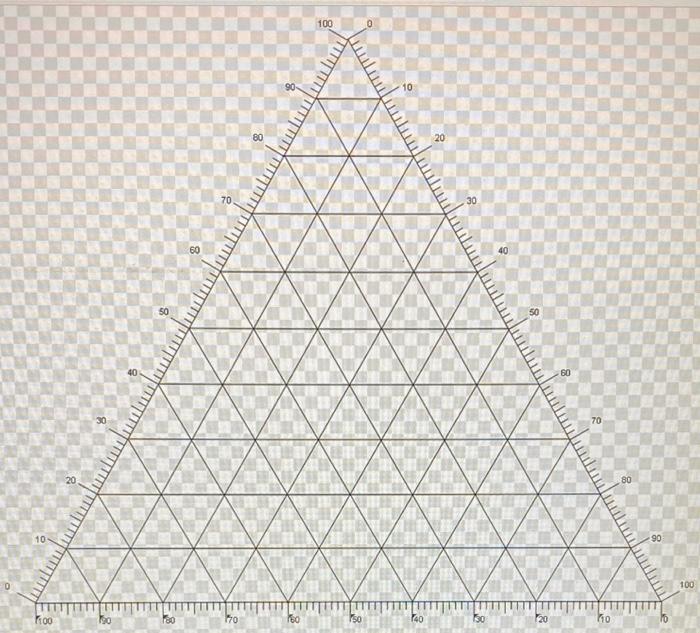 Using the abore Flammability, Diagram come up with a | Chegg.com