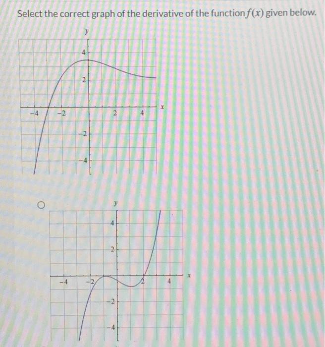 Solved Select the correct graph of the derivative of the | Chegg.com