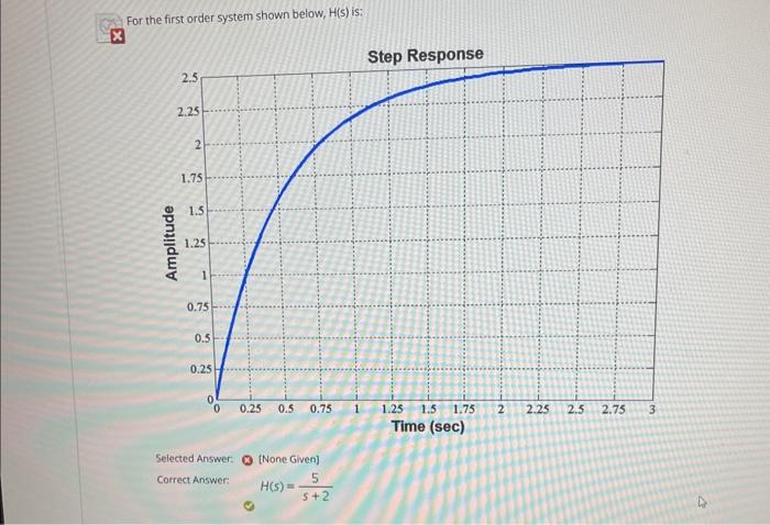 Solved For the first order system shown below, H(s) is: | Chegg.com