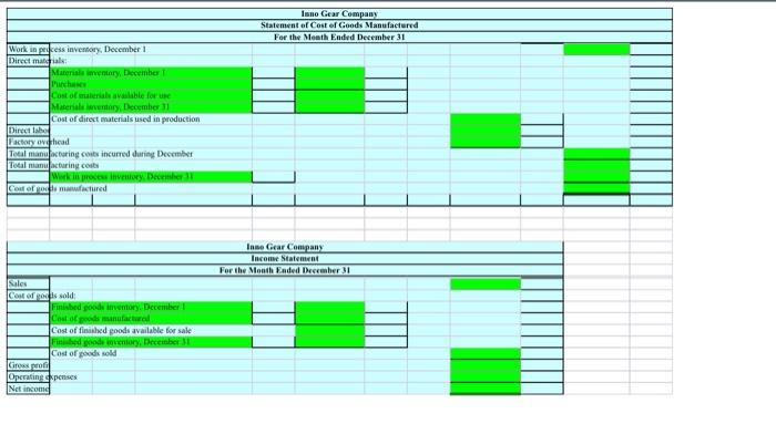 Solved Preparation of the statement of income and expenses | Chegg.com