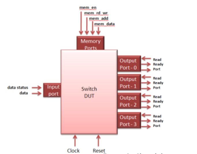 Solved Switch Specification: This is a simple switch. Switch | Chegg.com