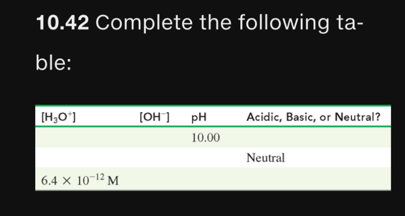 Solved by an EXPERT 10.42 ﻿Complete the following | Chegg.com