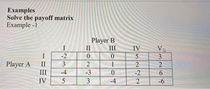 Solved Examples Solve the payoff matrix Example -1 Player | Chegg.com