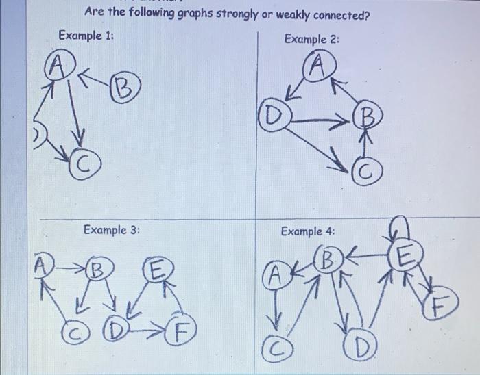 Solved Are the following graphs strongly or weakly | Chegg.com