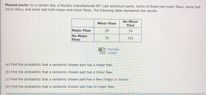 Solved Flawed parts: On a certain day, a foundry | Chegg.com