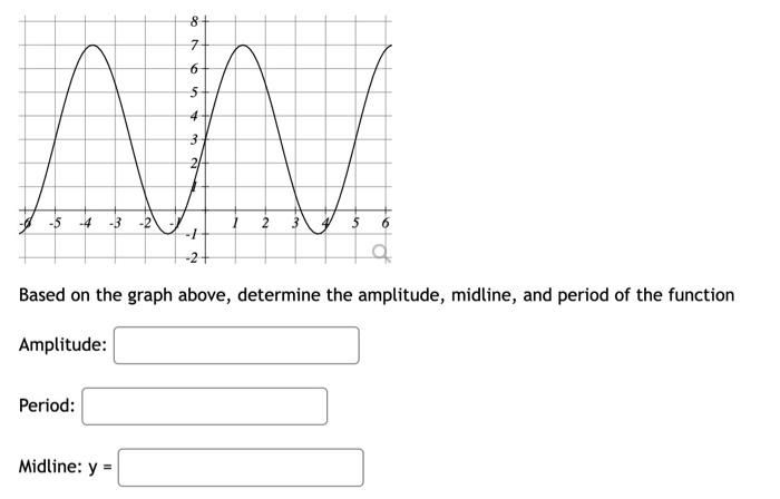 Solved Based on the graph above, determine the amplitude, | Chegg.com